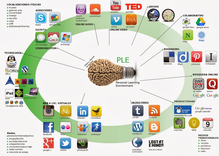 PLE ----- PLN :: Lapequenologia